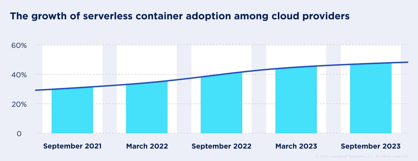 7 Best Practices to Make DevOps Outsourcing Work | Lemberg Solutions